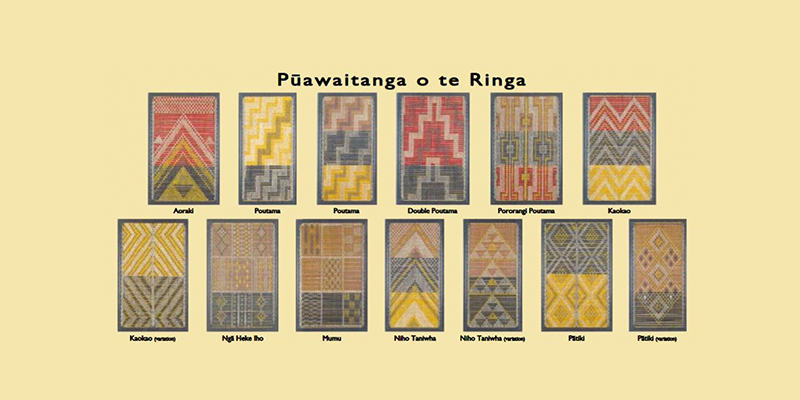 The Tukutuku Panels