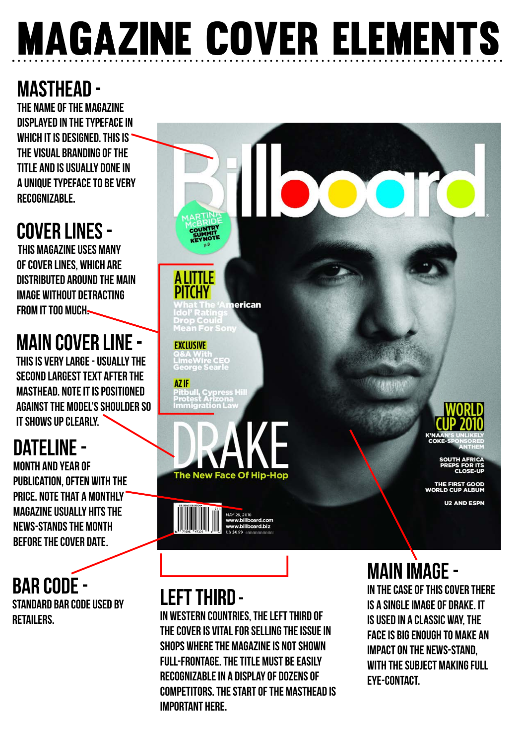 Conventions of Magazine Cover Design